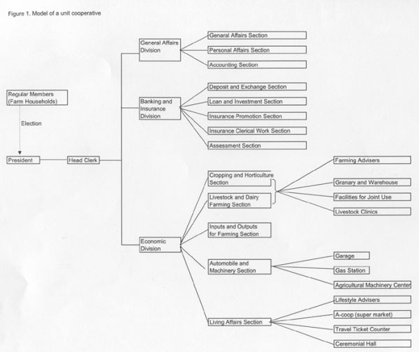 The Japanese Agricultural Cooperative System: An Outline | FFTC ...
