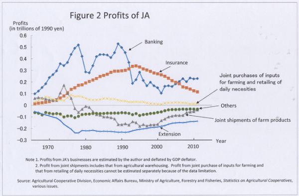 The Japanese Agricultural Cooperative System: An Outline | FFTC ...