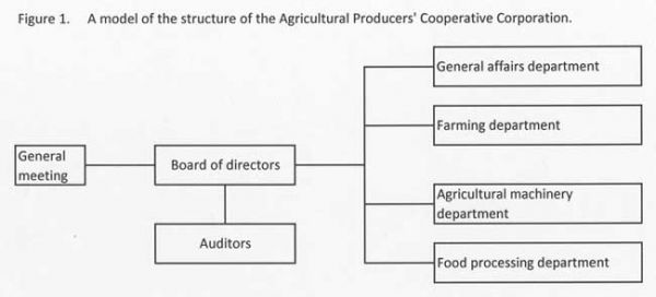 Japan’s Unique System of Group Farming: Agricultural Producers ...