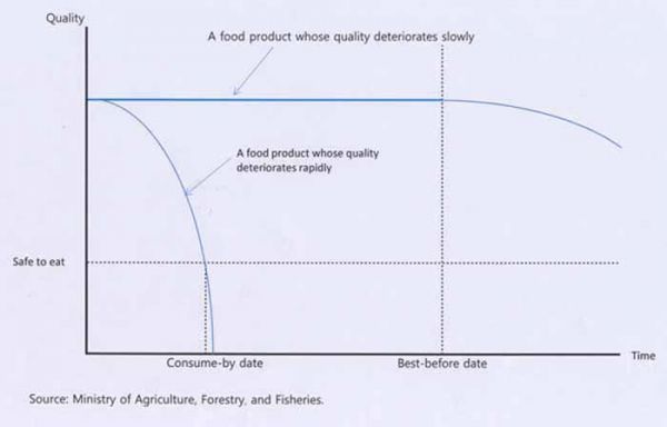 Food Labeling Regulations Under the JAS Act | FFTC Agricultural Policy ...