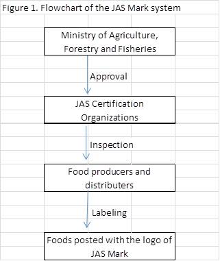 The JAS Mark Food Labeling System | FFTC Agricultural Policy Platform ...