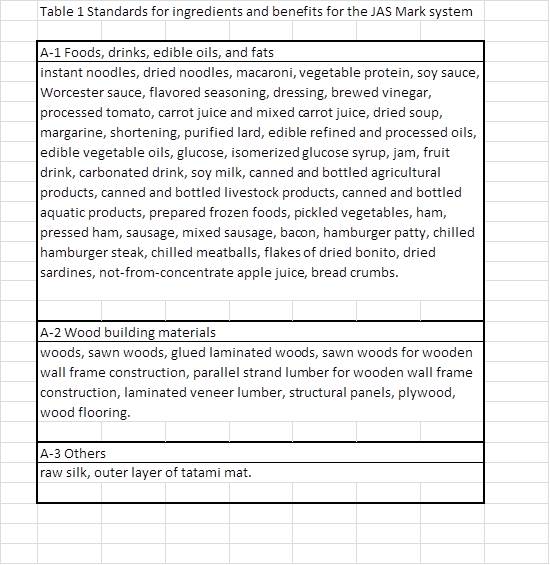 The JAS Mark Food Labeling System | FFTC Agricultural Policy Platform ...