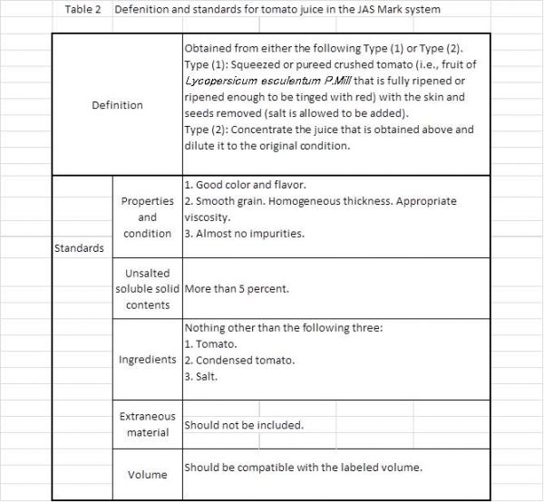 The JAS Mark Food Labeling System | FFTC Agricultural Policy Platform ...