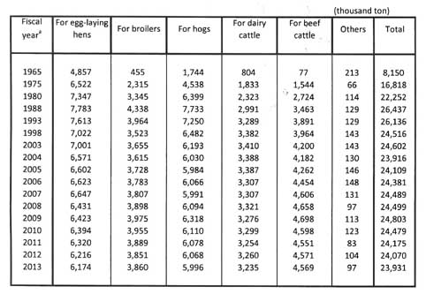 The Price Stabilization Program for Mixed Forage | FFTC Agricultural ...