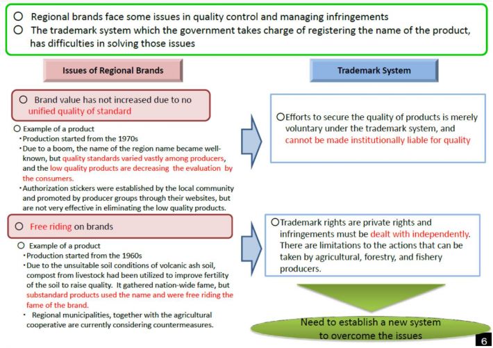 Acts to Protect Names of Designated Agricultural, Forestry and Fishery ...