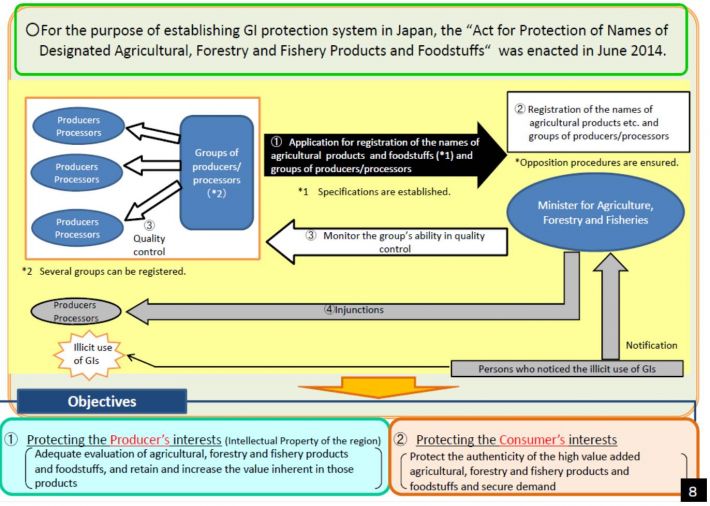 Acts to Protect Names of Designated Agricultural, Forestry and Fishery ...