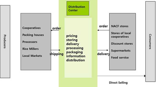 Evaluation of Marketing Efficiency and Development Strategies of ...