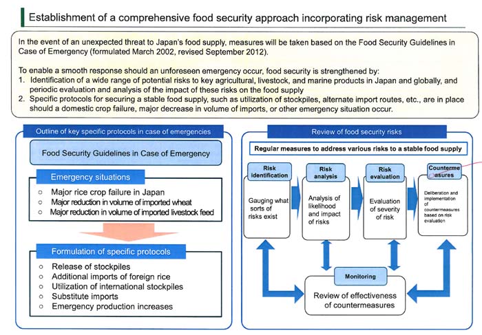 New Basic Plan and Policy Review on Securing Stable Food Supply and ...