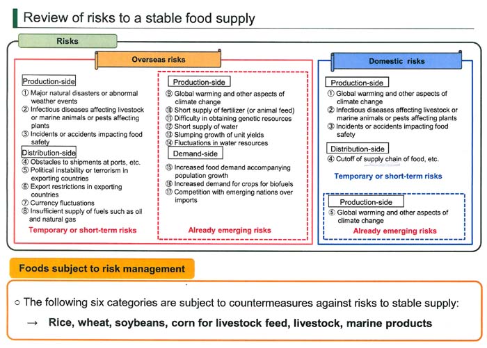 New Basic Plan and Policy Review on Securing Stable Food Supply and ...