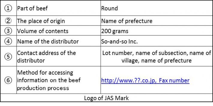 The JAS Mark System for Transparency in Beef Production | FFTC ...