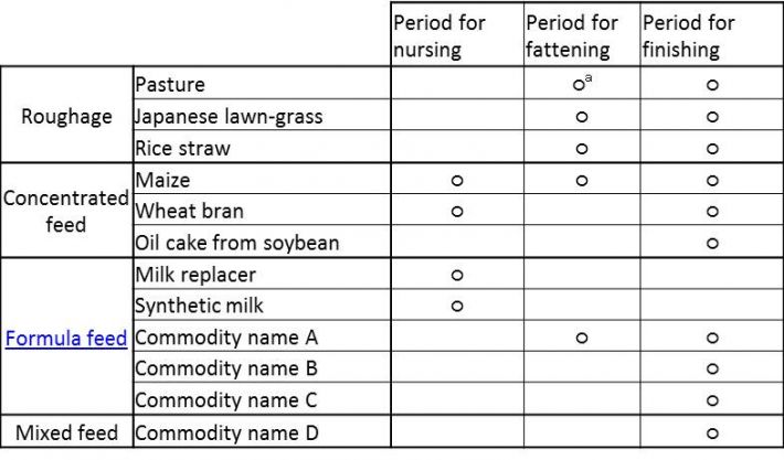 The JAS Mark System for Transparency in Beef Production | FFTC ...
