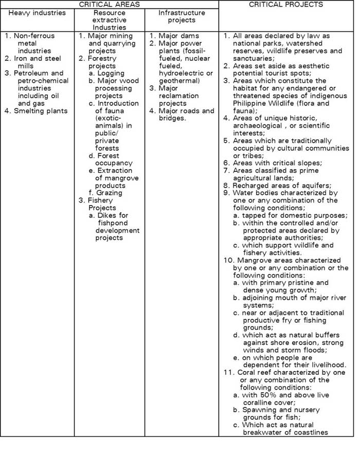 The Philippine Environmental Assessment Policies | FFTC Agricultural ...