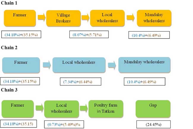 Contract Farming Potential: Case Study on Improvement of Maize Value ...